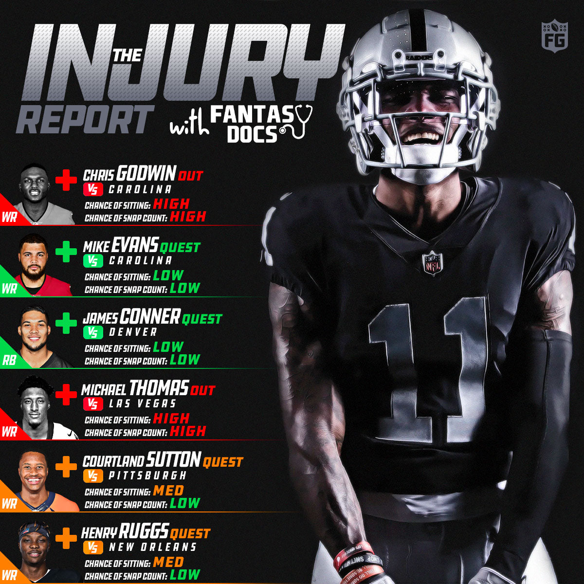 Week 2 Injury Report – Fantasy Guides