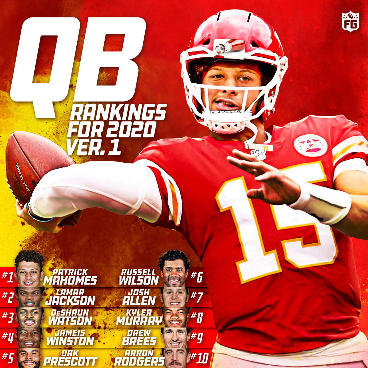 2020 Early Quarterback Rankings – Fantasy Guides
