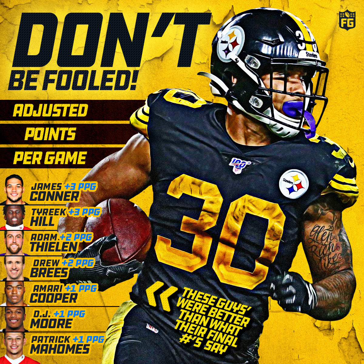 Adjusted Points Per Game – Fantasy Guides