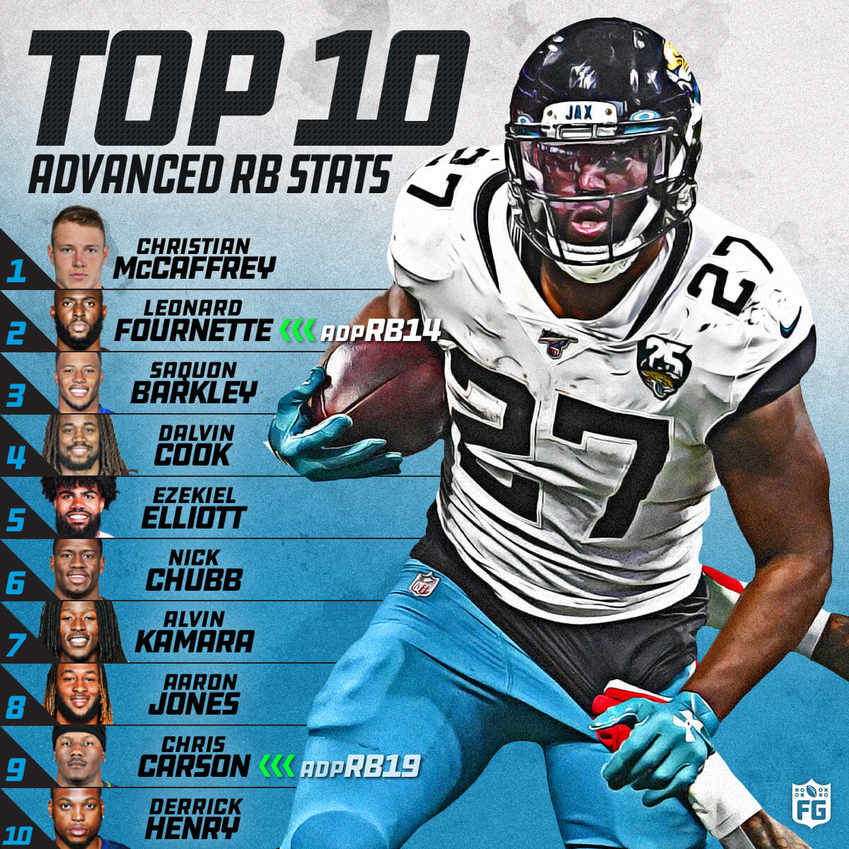 Finding Running Back Value Through Advanced Stats – Fantasy Guides