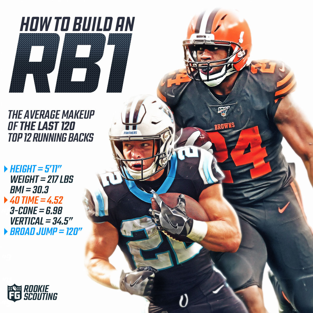 How to Build an RB1 – Fantasy Guides