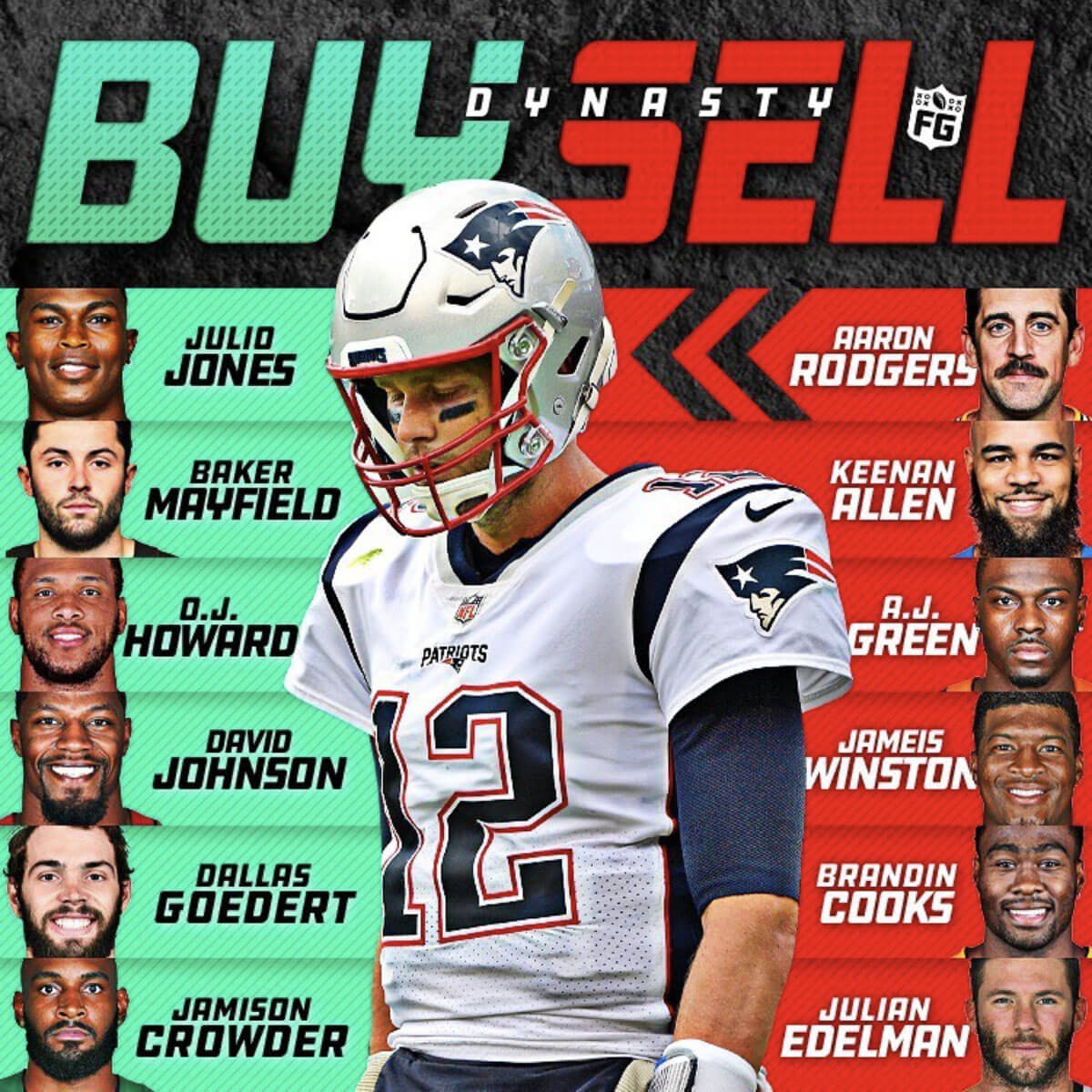 Dynasty: Buy Sell – Fantasy Guides