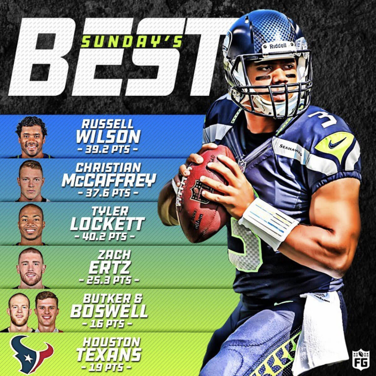Sunday's Best – Fantasy Guides