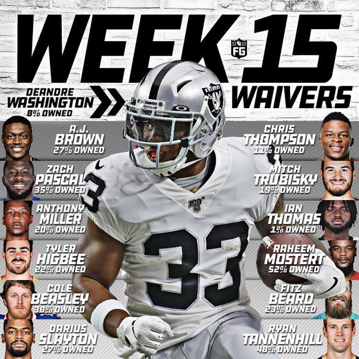 Week 15 Waivers – Fantasy Guides