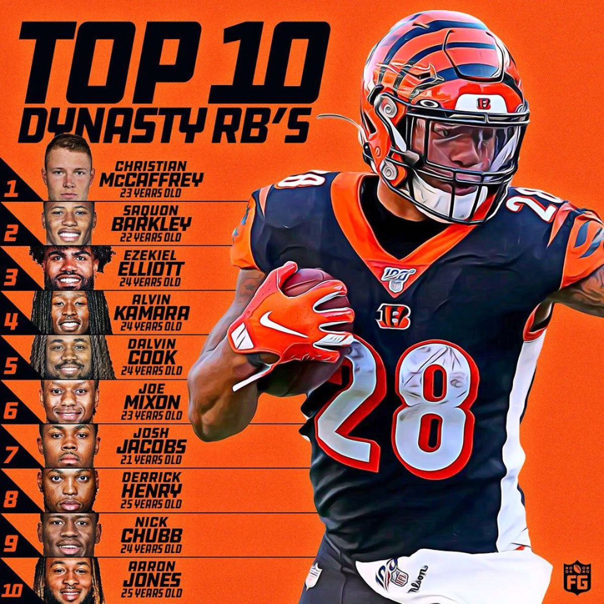 Top 10 Dynasty Running Backs – Fantasy Guides