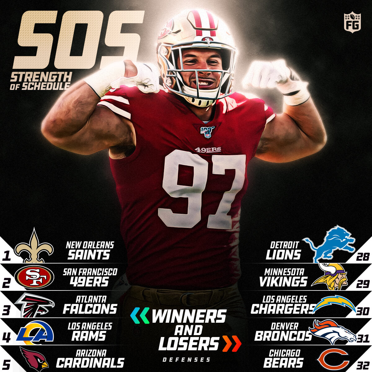 Strength of Schedule: Defense – Fantasy Guides