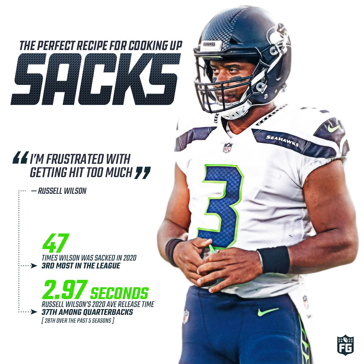 Russell Wilson: Cooking up Sacks – Fantasy Guides