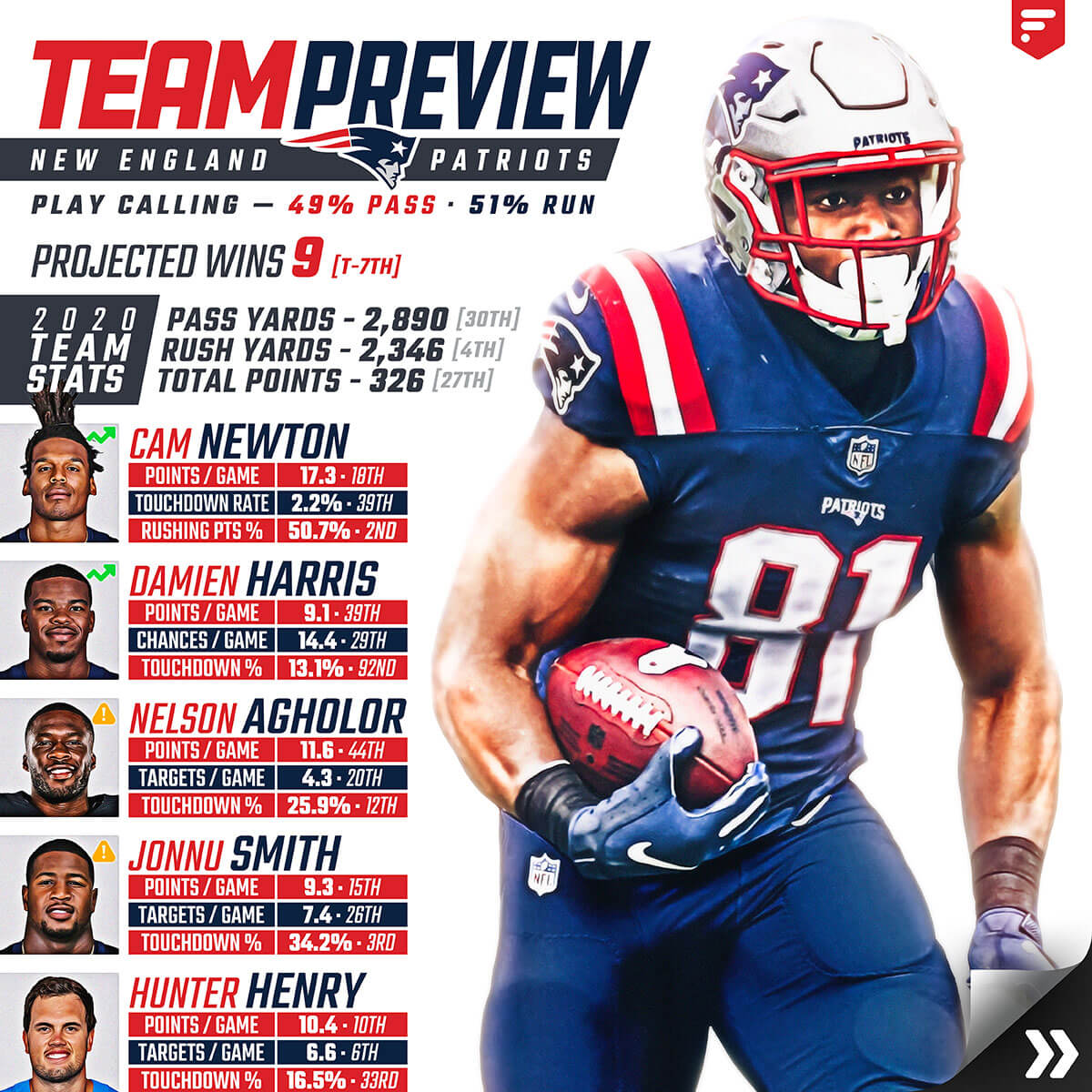 Team Preview: New England Patriots – Fantasy Guides