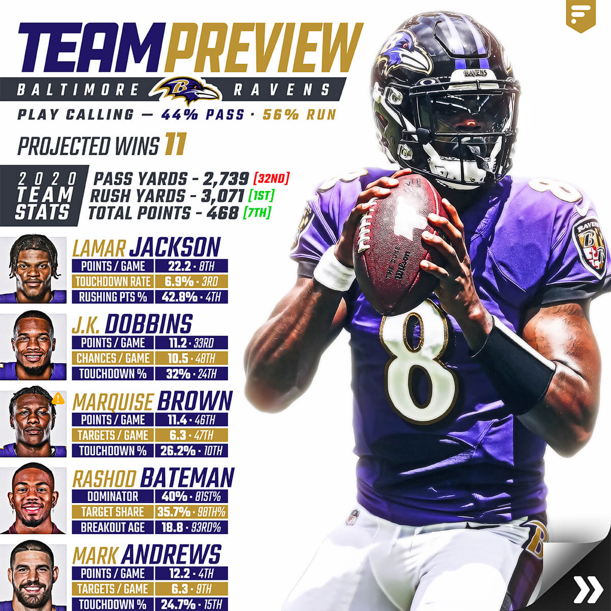 Team Preview: Baltimore Ravens – Fantasy Guides