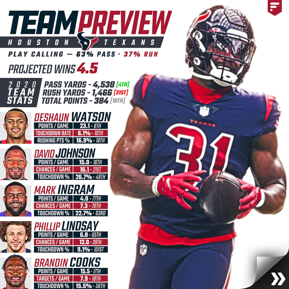 Team Preview: Houston Texans – Fantasy Guides
