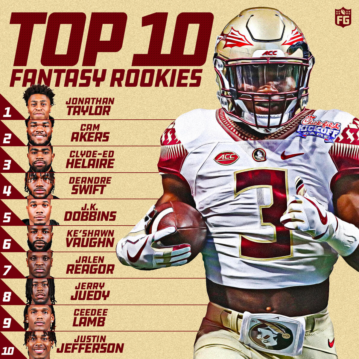Top 20 Fantasy Rookies: Post Draft – Fantasy Guides