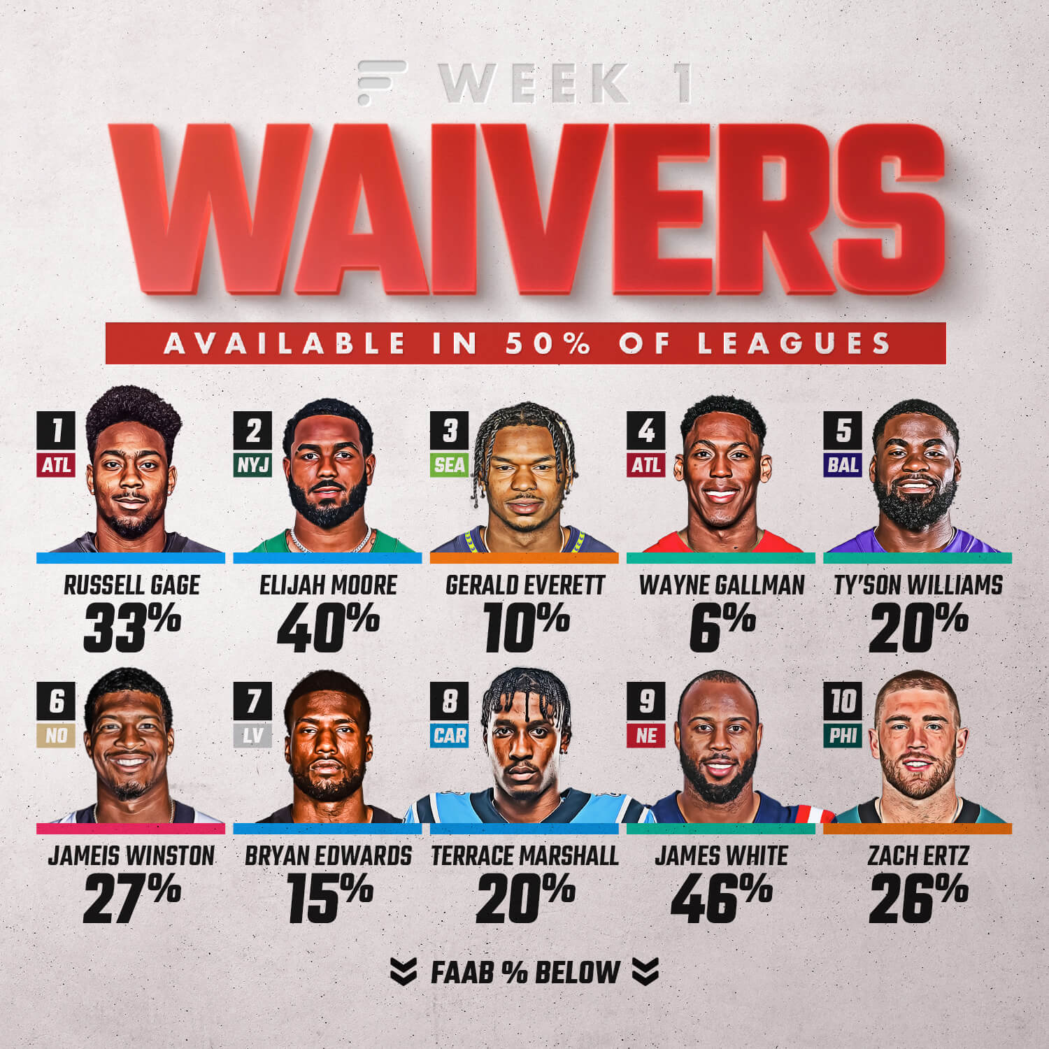 WEEK 1 WAIVERS – Fantasy Guides